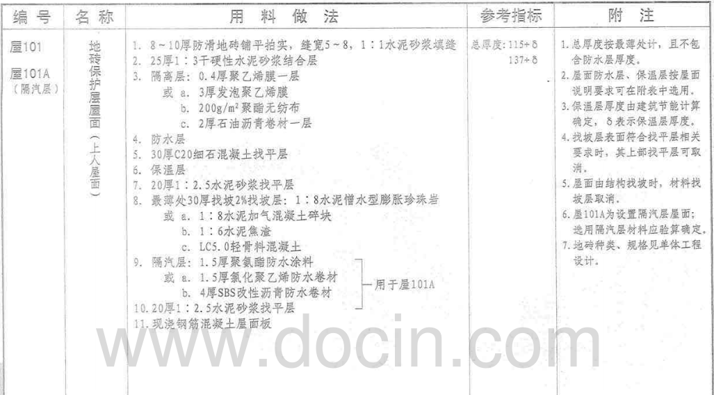 12yj屋105图集,12j1一屋1图集,12yj1屋1屋面图集(第3页)_大山谷图库