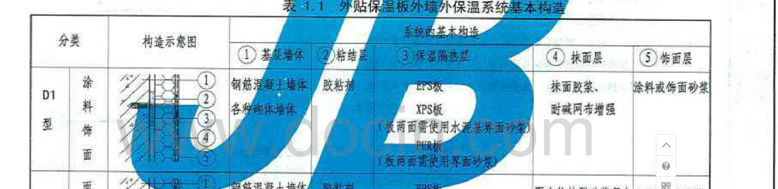 图纸说参考12J3-1-D1型 我该怎么套定额啊？套哪些定额-服务新干线答疑解惑