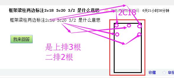 框架梁柱两边标注2c18 3c20 3/2 是什么意思-服务新干线答疑解惑