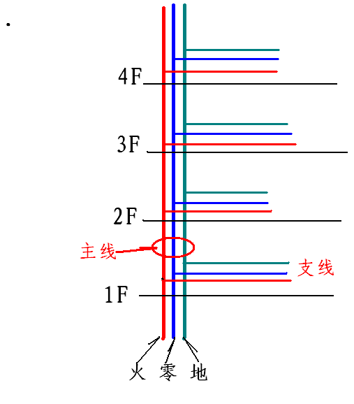 关于安装串连还是并连的问题 服务新干线答疑解惑 