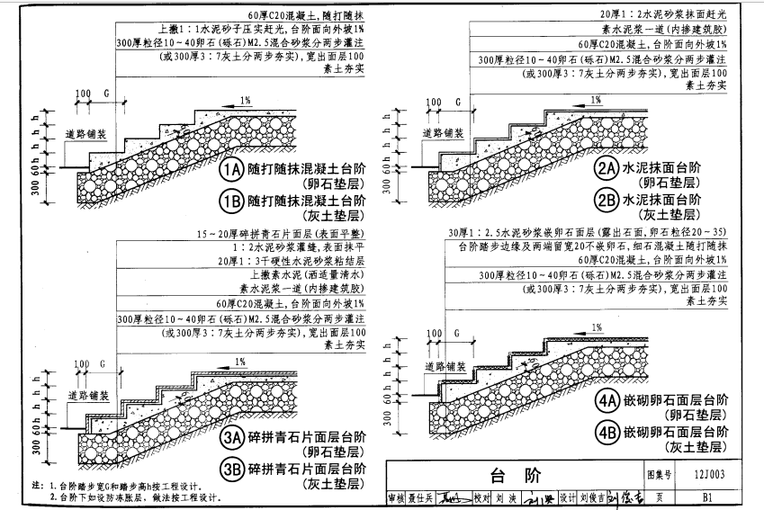 12j003-b1,台阶,图集_大山谷图库