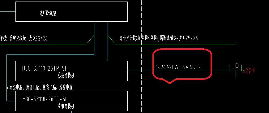 1~24口-cat5e.4utp是什么意思-服务新干线答疑解惑