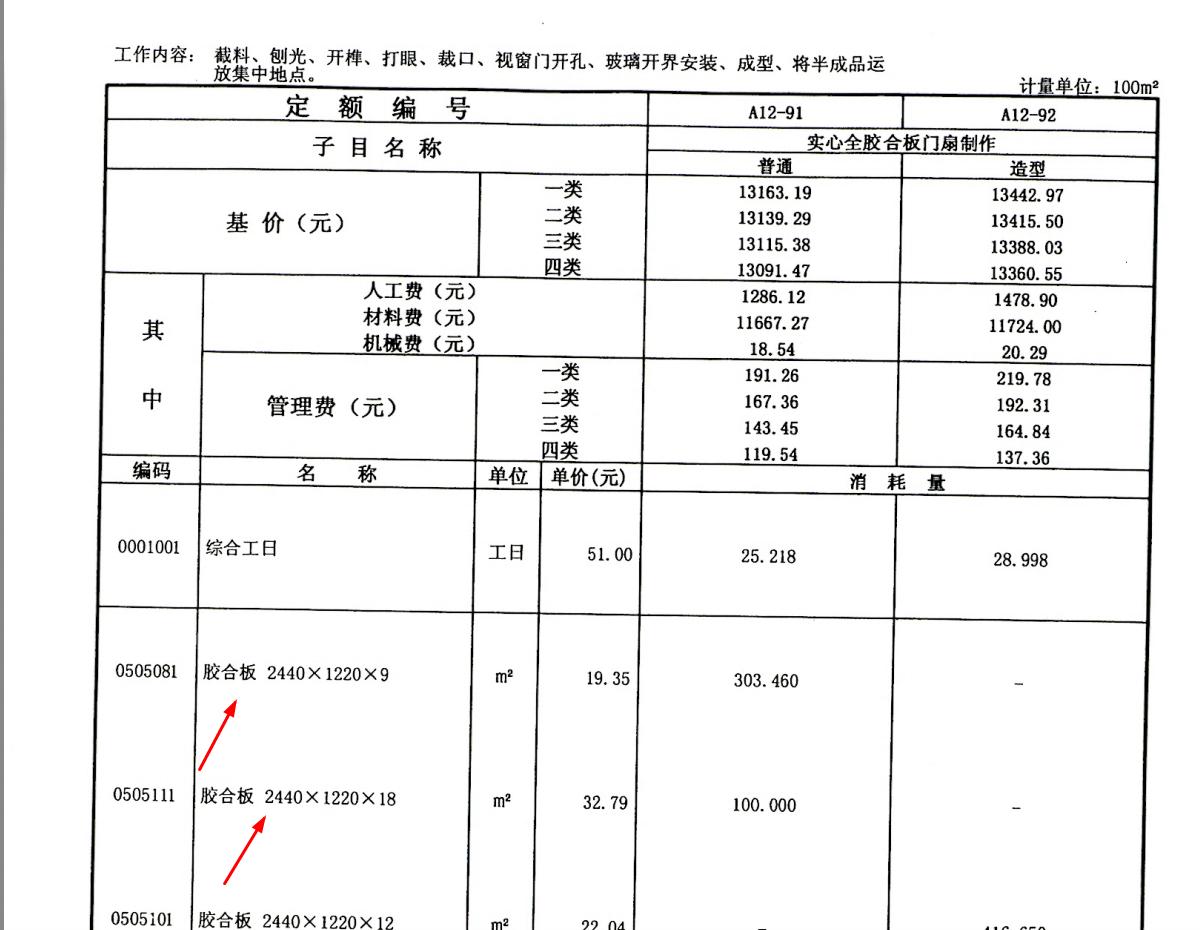 A12-91门扇定额有一些疑问-服务新干线答疑解惑