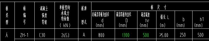 桩的h与h1对算量有没有影响，如果有，下图中的h和h1分别是多少？-服务新干线答疑解惑