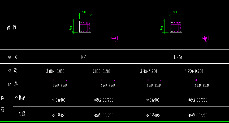 请问像这样的框架柱KZ1和KZ1a怎么定义？-服务新干线答疑解惑