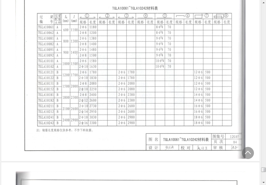 12g07过梁图集里下表里的钢筋都代表什么意思-服务新干线答疑解惑