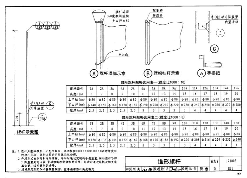 12J003图集-服务新干线答疑解惑
