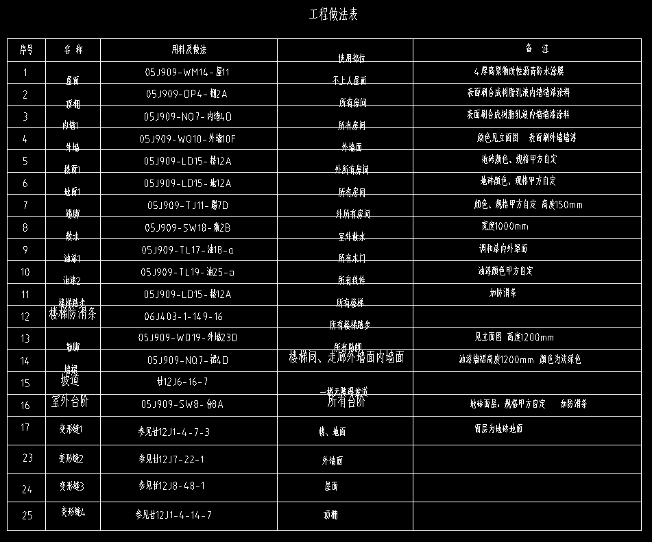 求059J909 06J403 甘12J6 12J1 12J7 等图集-服务新干线答疑解惑