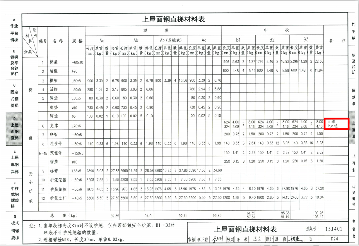 15j401a32页,15j401钢梯图集,15j401_大山谷图库
