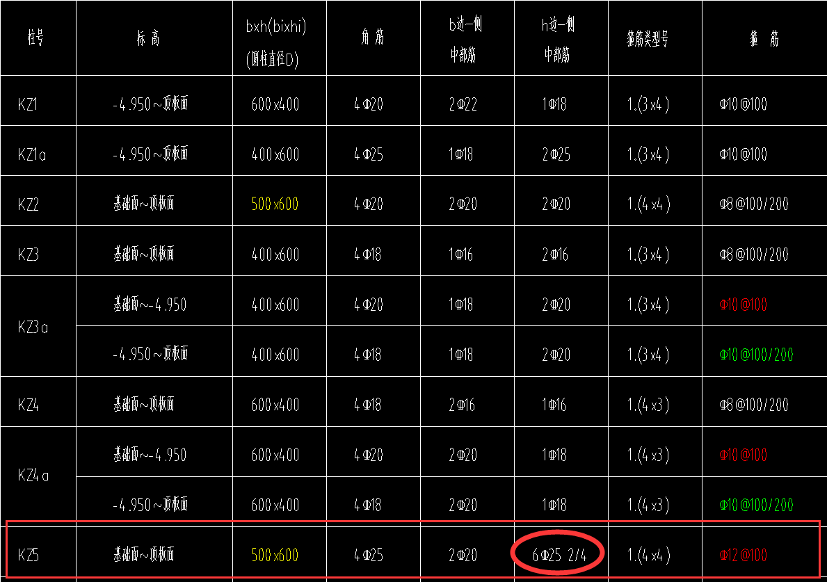 框架柱表，这个6C25 2/4怎么理解？-服务新干线答疑解惑