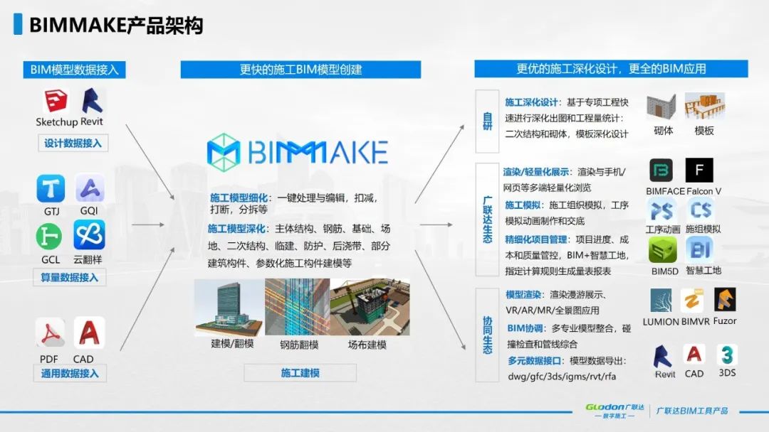 BIMMAKE（1.6版）新版发布会成功举办！产品经理全面解析新功能！-服务新干线头条