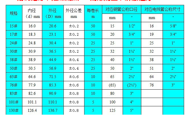 WDZ-BYJ(3x2.5) KV-2-15# SCE敷设用的导管是什么-服务新干线答疑解惑