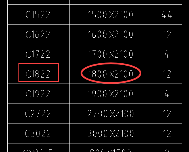 C1822，尺寸不该是1800*2000吗，门窗表却是1800*2100，错了吧-服务新干线答疑解惑