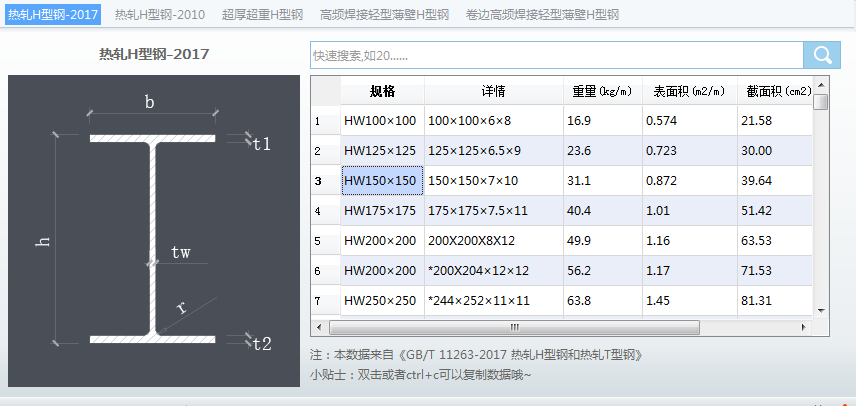 钢结构HW150*150的每米的面积是多少，我没法查，麻烦帮忙看看，谢谢！-服务新干线答疑解惑