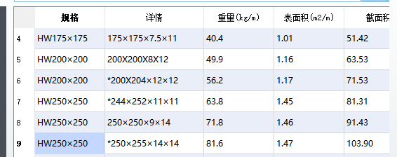 图中的HW250*250，它的具体型号是250*250*6*6吗，谢谢！！！-服务新干线答疑解惑
