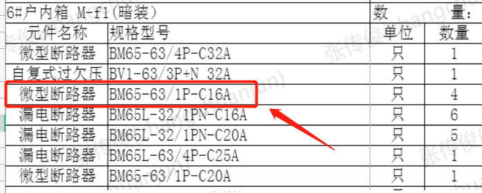 请问BM65-63/1P-C16A是可以按照BM65系列小型断路器中类似型号吗-服务新干线答疑解惑