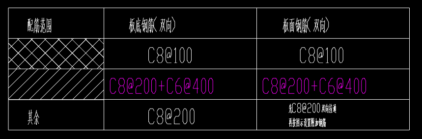 请问这里的c8@200+c6@400怎么理解-服务新干线答疑解惑
