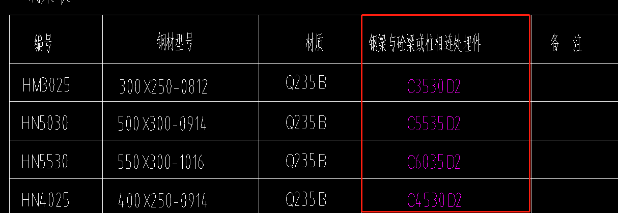 C3530 D2，以及M3030 B2什么意思啊，图集及图纸没有含义-服务新干线答疑解惑