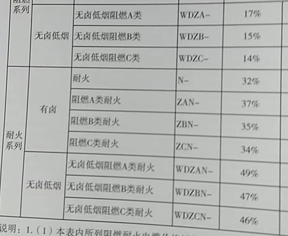 WDZ跟WDZC一样吗？-服务新干线答疑解惑