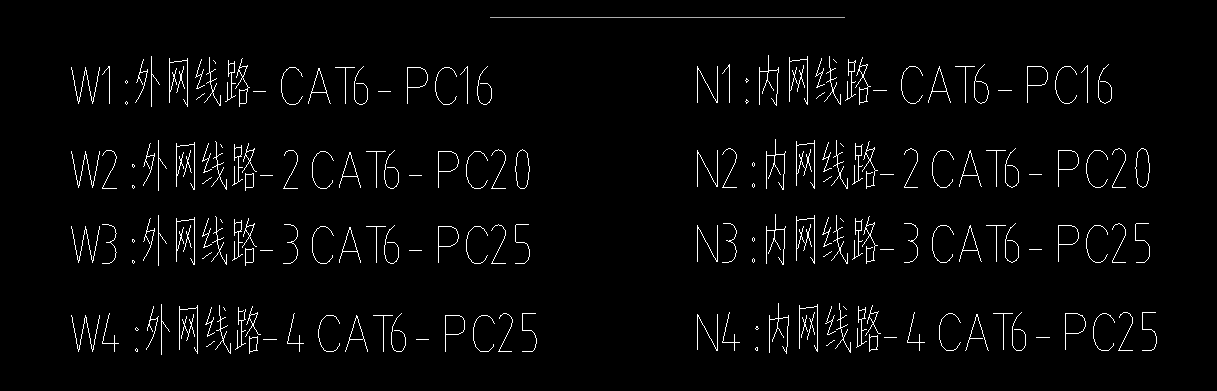 麻烦问下4UTP/3UTP/2UTP、是不是代表的4根，3根，2根-服务新干线答疑解惑