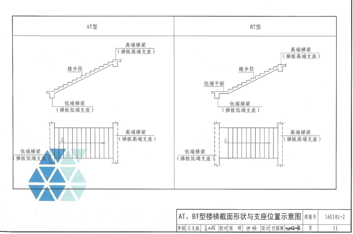 楼梯中AT跟YTB是什么意思，如果是预制的话怎么画-服务新干线答疑解惑