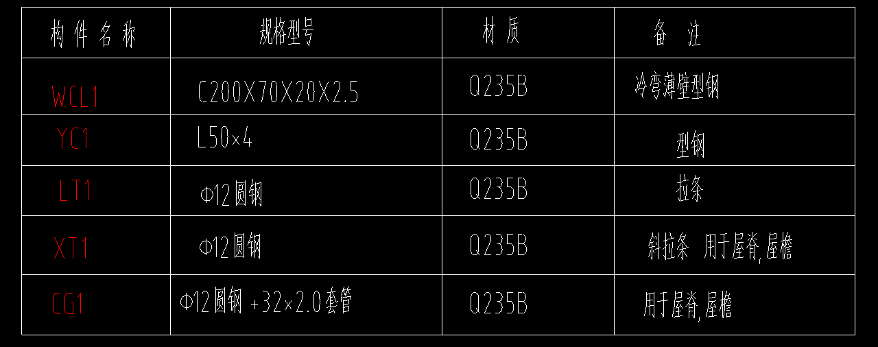 WCL1怎么计算重量-服务新干线答疑解惑