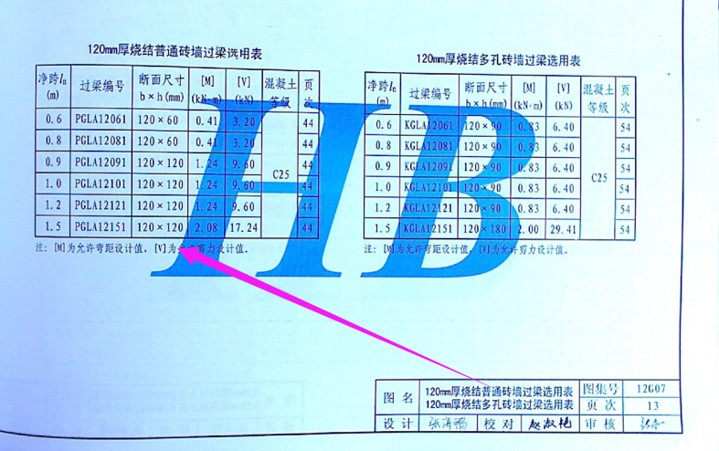 过梁12G07图集怎么看过梁的高和里面的钢筋型号-服务新干线答疑解惑
