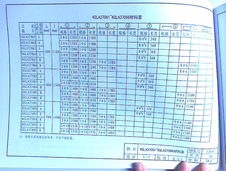 过梁12G07图集怎么看过梁的高和里面的钢筋型号-服务新干线答疑解惑