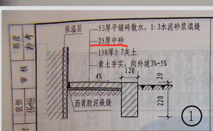12YJ9-1 1/95图集中，灰土上面25厚的中砂应该怎么套定额呢？-服务新干线答疑解惑