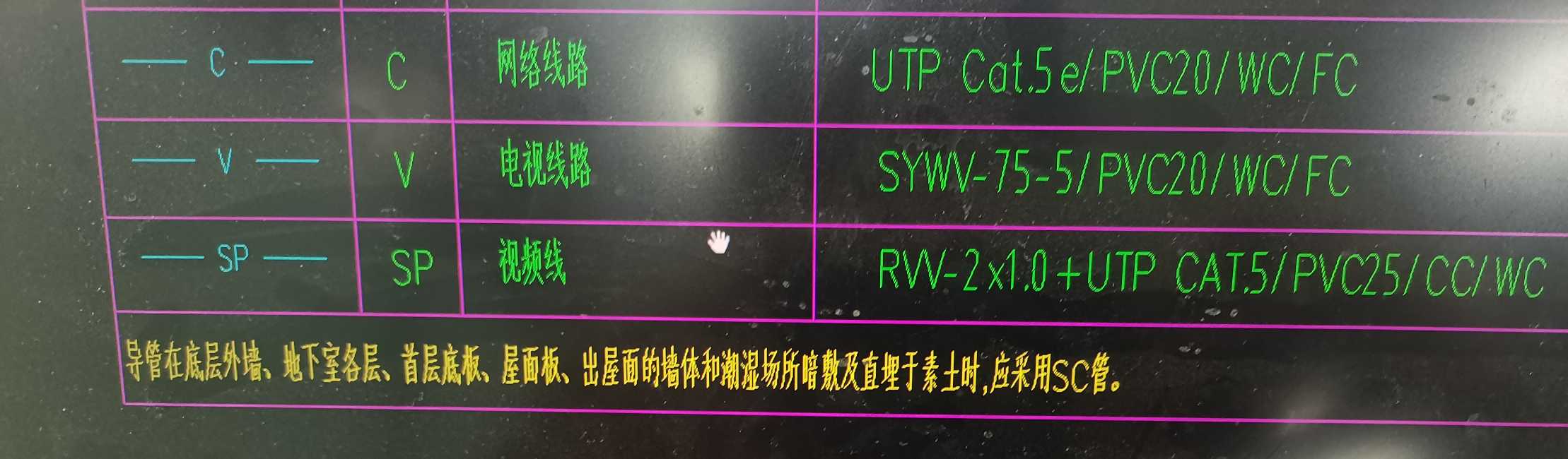 这里的SP线是共管，但4SP跟3SP线是指什么-服务新干线答疑解惑