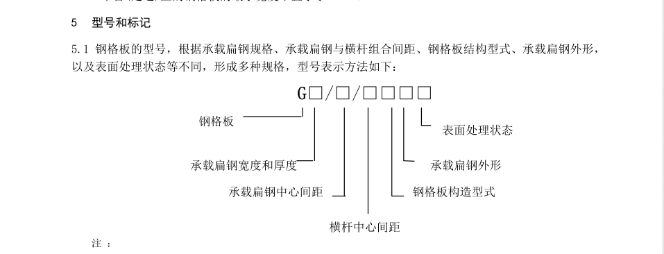 想问下钢格栅G353/30/50，每米钢格板中承载扁钢条数怎么看-服务新干线答疑解惑