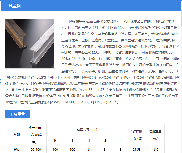 HN200*100*5.5*8共125米，重多少kg-服务新干线答疑解惑