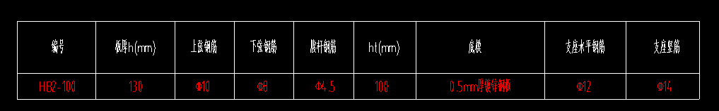 钢筋桁架楼承板HB2-100什么意思？HB2-100是等于DT2-100型号？-服务新干线答疑解惑