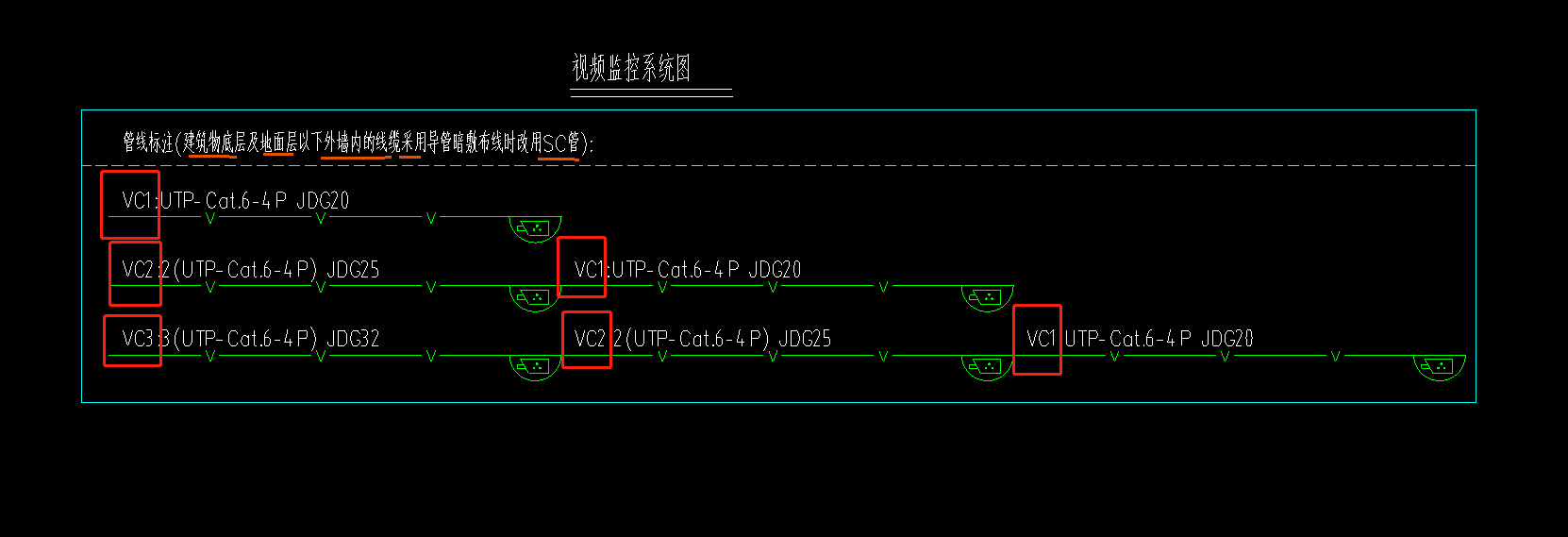 弱电系统图中的VC1 VC2 VC3 什么意思？-服务新干线答疑解惑