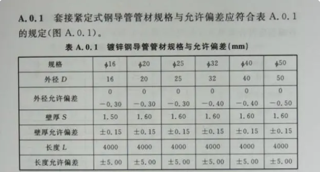 老师，JDG20 这个20是外径还是公称直径？-服务新干线答疑解惑