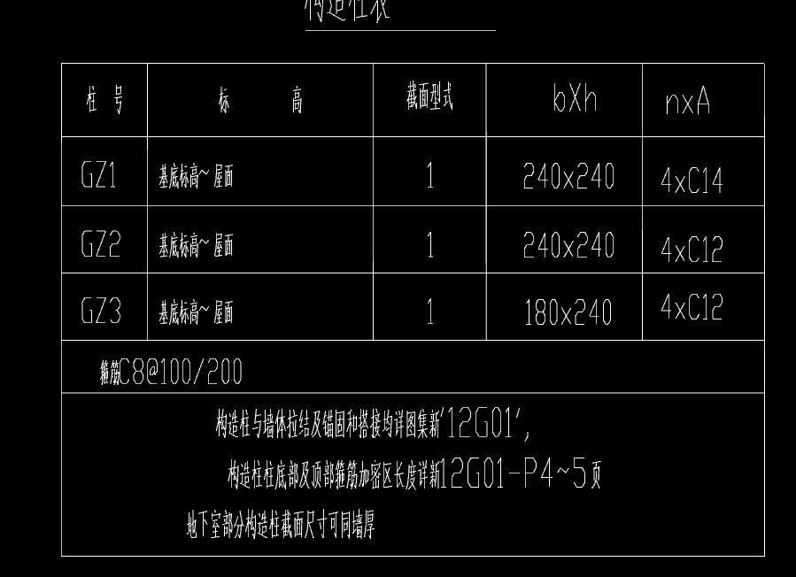 gz4是怎么看-服务新干线答疑解惑