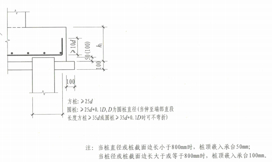 桩承台案例详解-环式配筋桩承台-服务新干线头条
