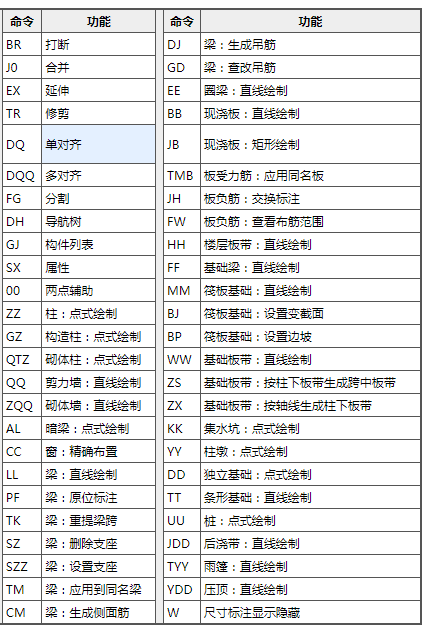 值得收藏：CTJ快捷键-服务新干线头条