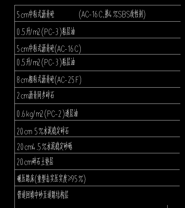 这个混凝土沥青路面套用那些定额 服务新干线答疑解惑