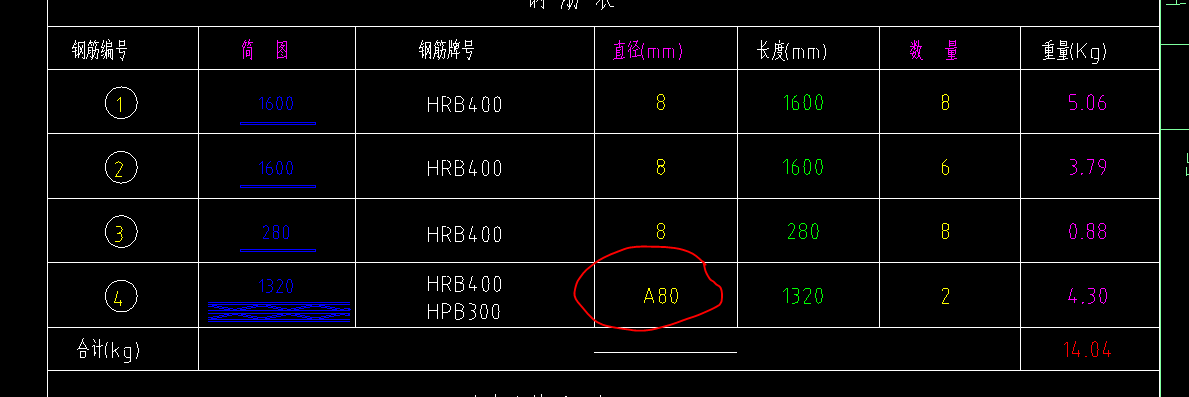 Pc叠合板的楞条规格为a80，能否转化为e8还是e9，如何计算钢筋工程量 服务新干线答疑解惑