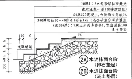 12J003-B1-2A台阶怎么套定额-服务新干线答疑解惑