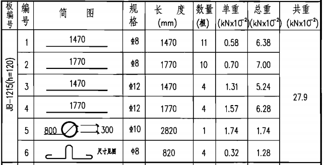 KN*10的负二次方和kg之间怎么换算-服务新干线答疑解惑