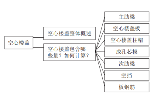 空心楼盖基础知识概述-服务新干线头条