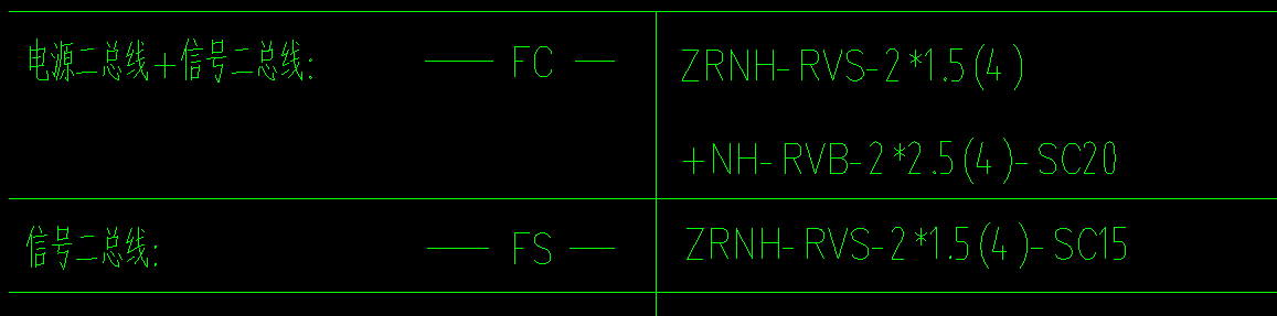 消防：ZRNH-RVS-2*1.5(4)-SC15啥意思了？-服务新干线答疑解惑