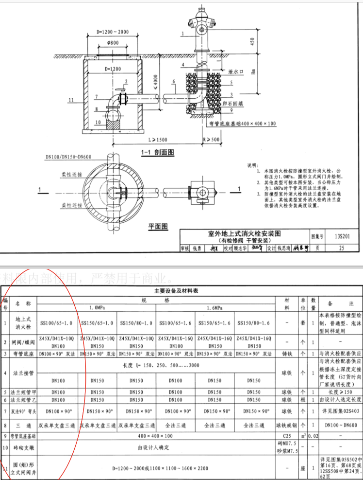 市政地上式消火栓SS100/65-1.0怎么套定额呢？是根据图集材料表一项项套吗-服务新干线答疑解惑