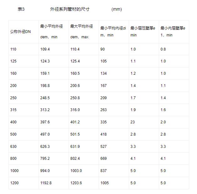 DN400管径是多少？外管径400+多少的壁厚？DN200和DN300呢?-服务新干线答疑解惑