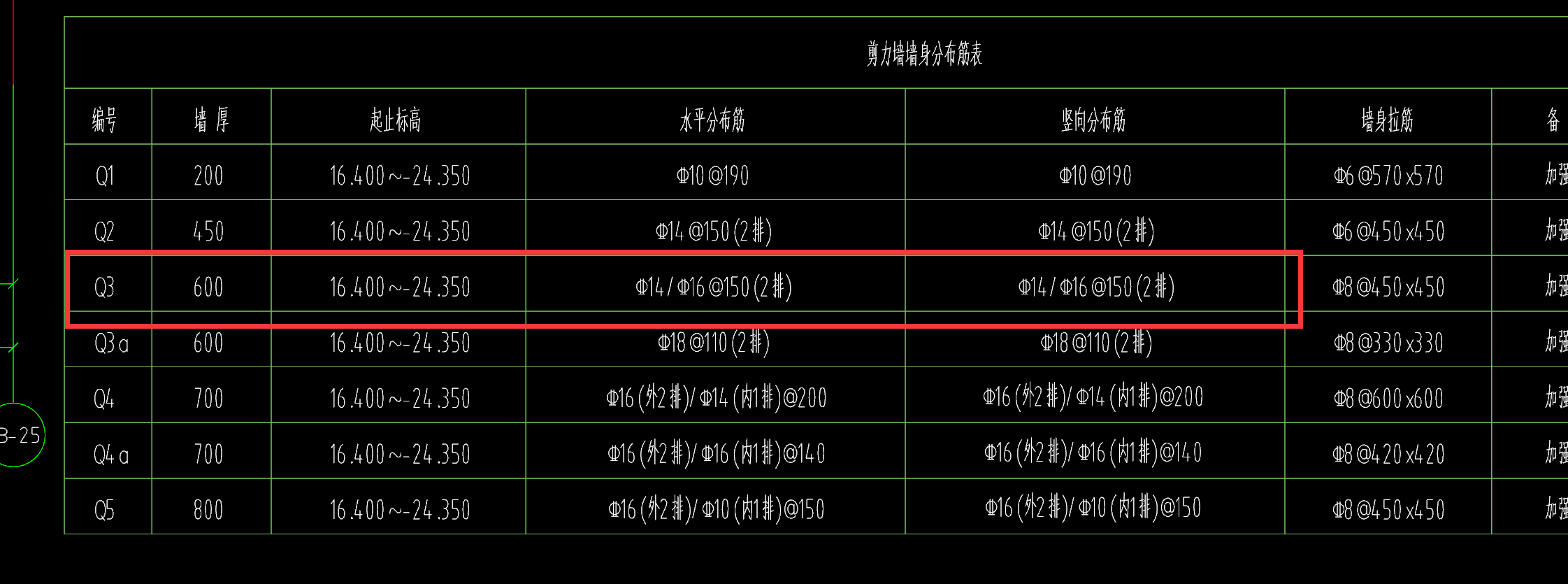 C14/C16@150(2排），是这样子表示的吗-服务新干线答疑解惑
