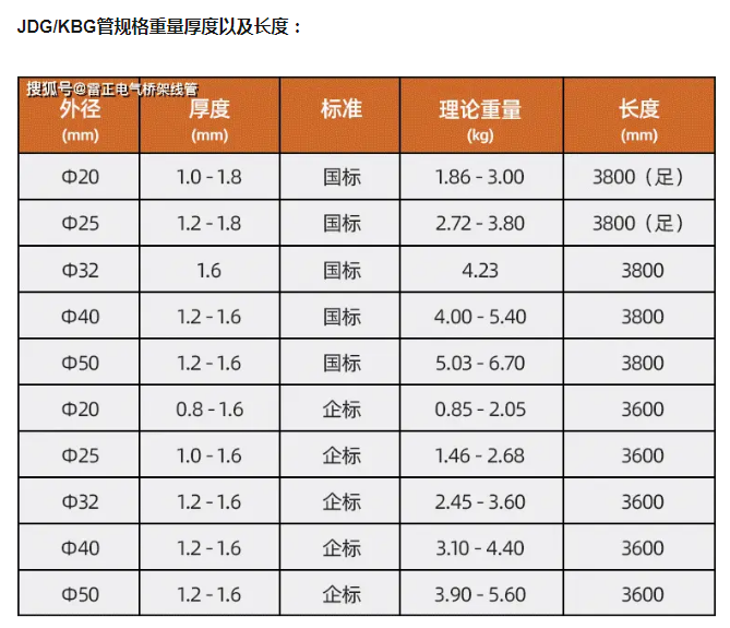 JDG25管道的壁厚一般是多少？理论重量一米多少千克？-服务新干线答疑解惑