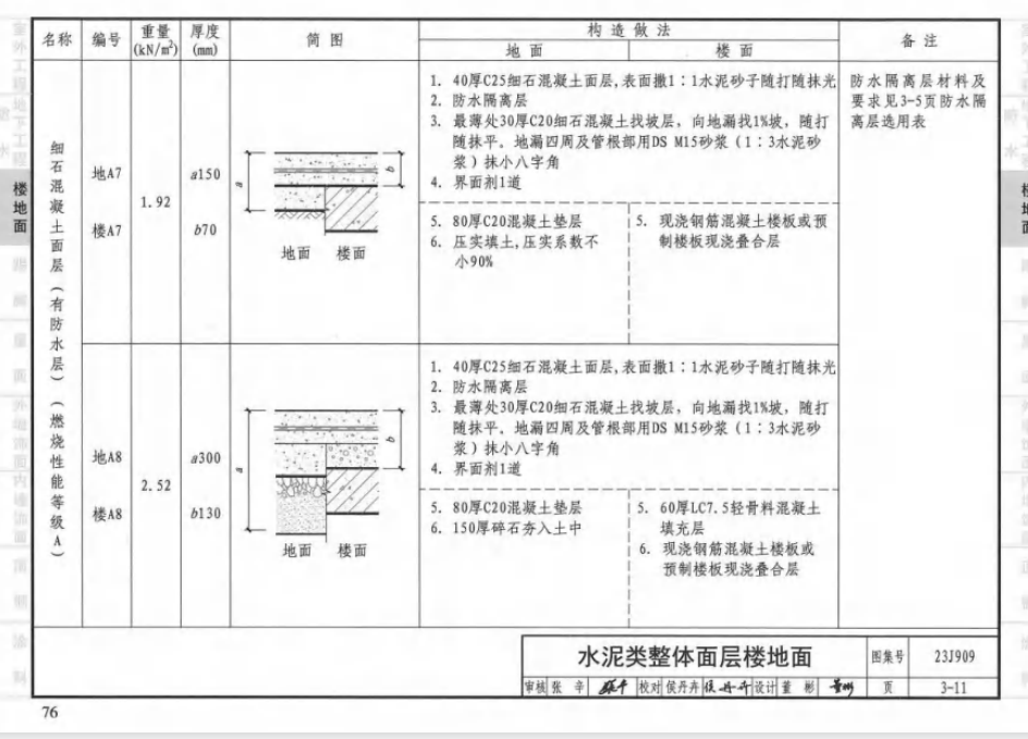 23J909-3-11图集-服务新干线答疑解惑
