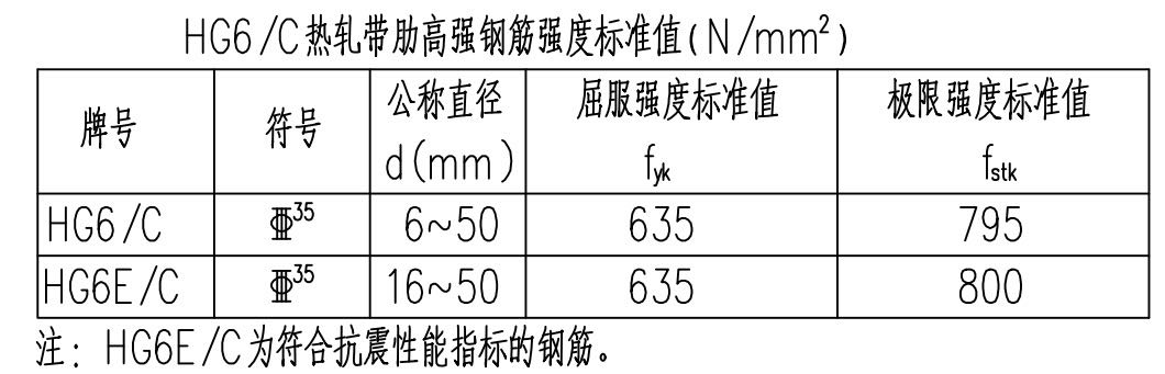 HG6/C 和 HG6E/C 在广联达中应该如何表示-服务新干线答疑解惑